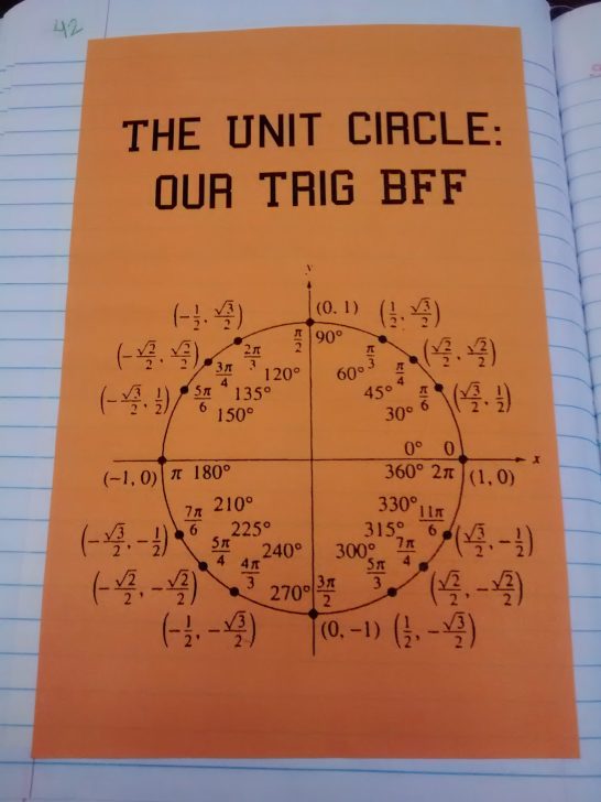 Unit Circle | Math = Love