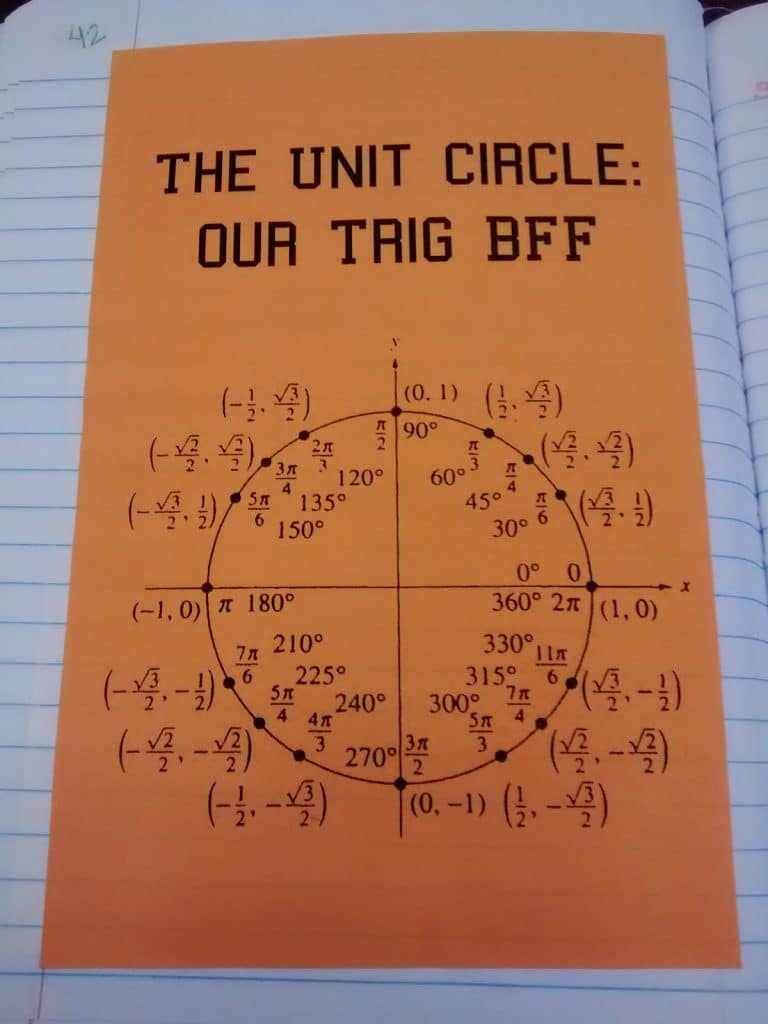 Evaluating Functions Notes | Math = Love