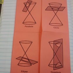 Conic Sections Foldable | Math = Love
