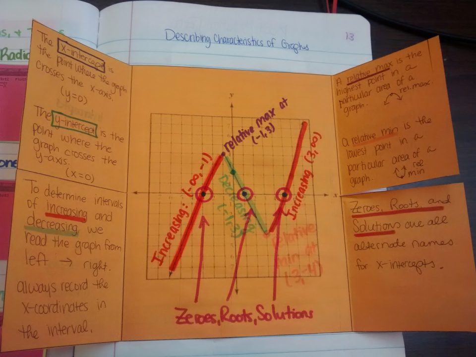 Describing Characteristics of Graphs Foldable | Math = Love