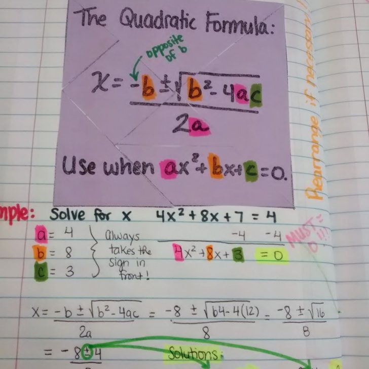Completing the Square Graphic Organizer | Math = Love