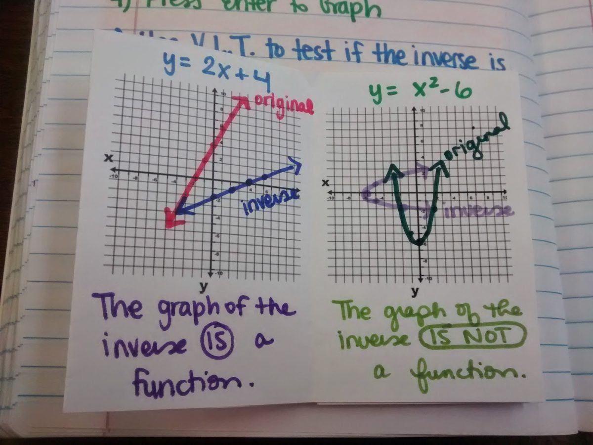 Inverses | Math = Love