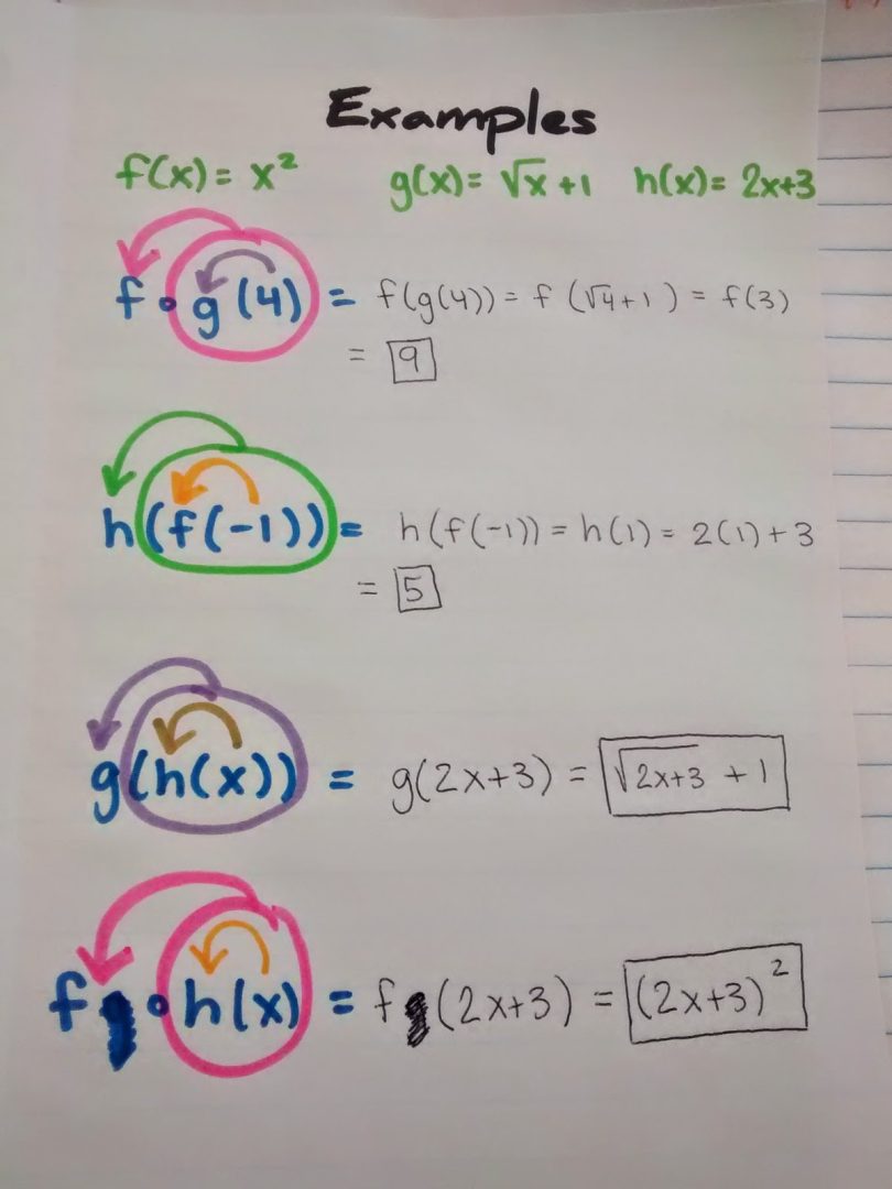 Composition of Functions Foldable | Math = Love
