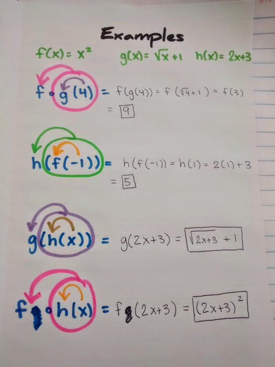 Composition of Functions Foldable | Math = Love