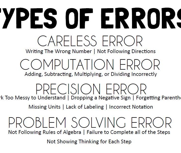 Math Symbols Posters | Math = Love