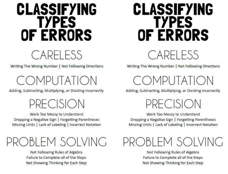 Types of Errors Interactive Notebook Page | Math = Love