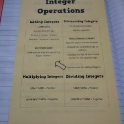 Integer Operations Posters | Math = Love