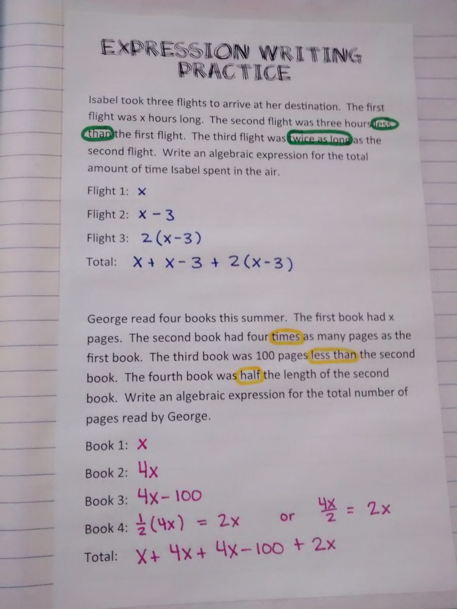 Translating Words Into Symbols Coloring Notes | Math = Love