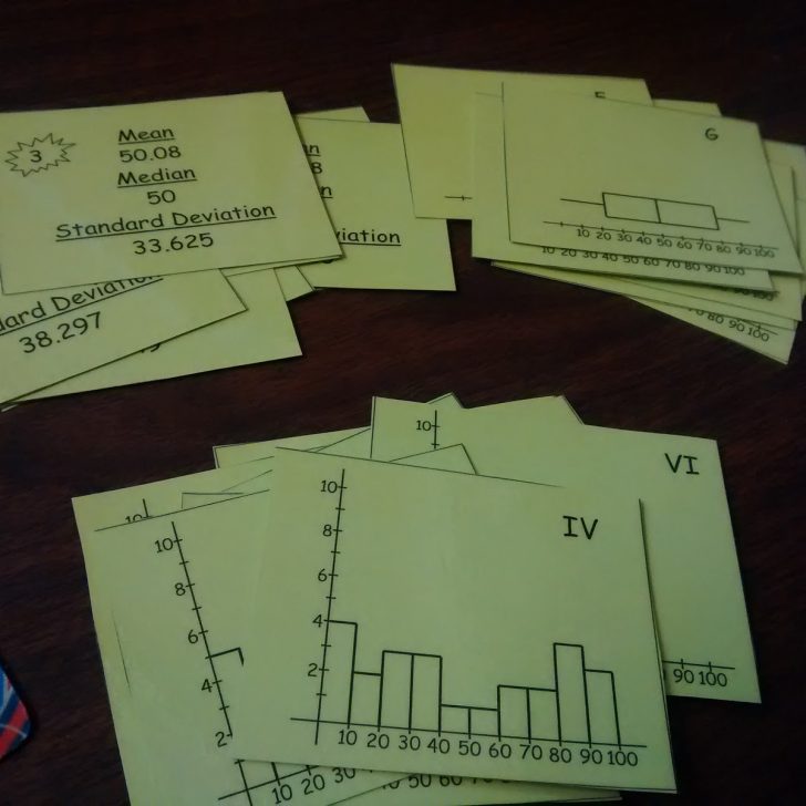 Solving Equations with Variables on Both Sides of the Equal Sign ...