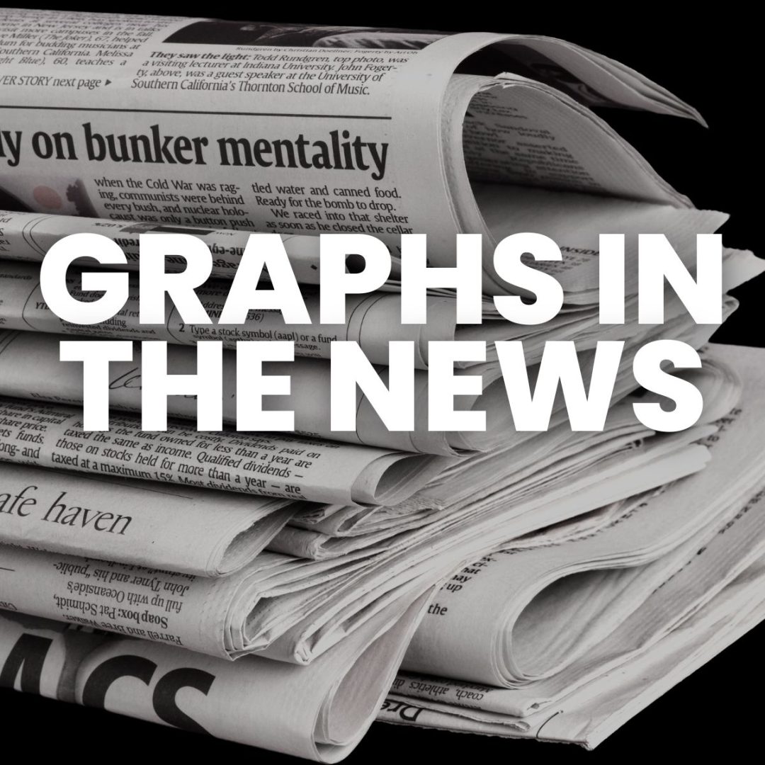 Graphs In The News Statistics Foldable | Math = Love