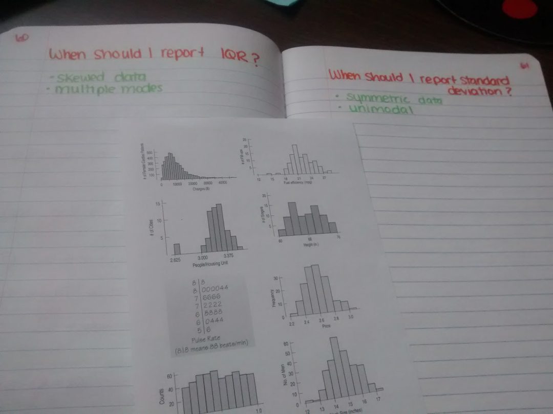 Justifying Function or Not a Function Notes | Math = Love