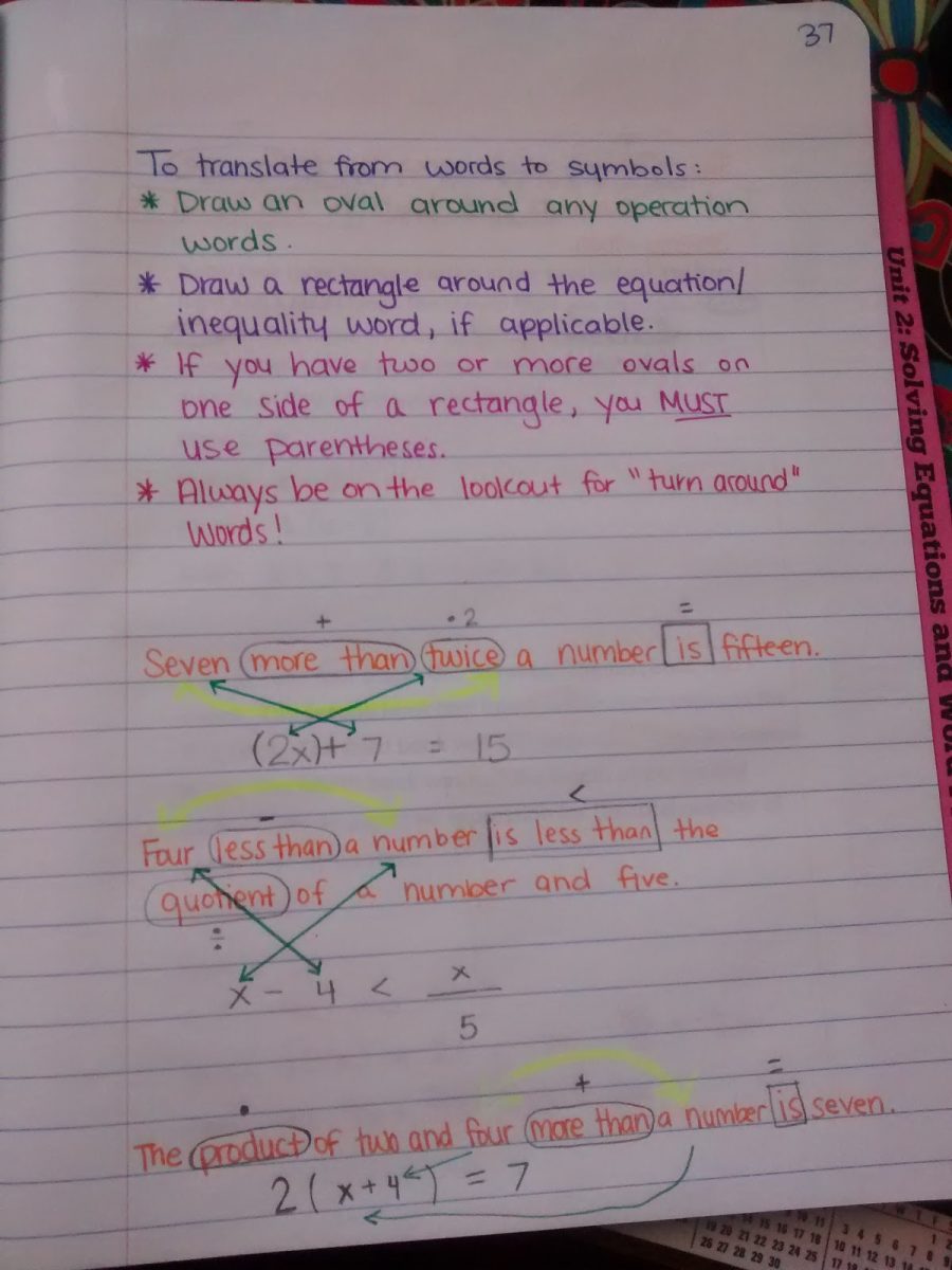 Translating Words Into Symbols Coloring Notes | Math = Love