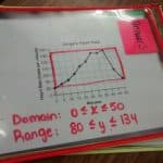 Interactive Domain and Range Foldable | Math = Love