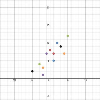 Fun and Hands-On Linear Regression Activities | Math = Love