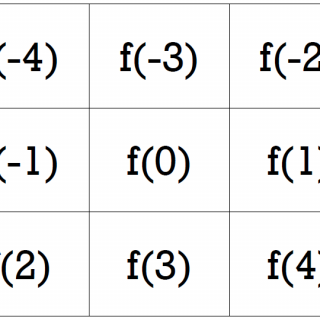 Evaluating Expressions Sorting Cards Activity | Math = Love