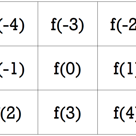 Evaluating Expressions Sorting Cards Activity | Math = Love