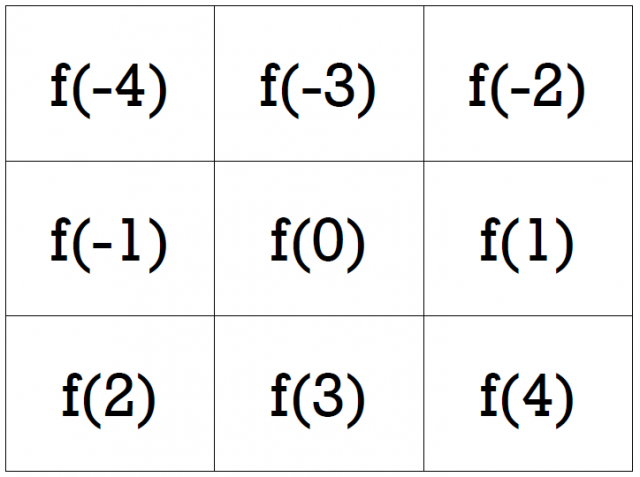 Evaluating Expressions Sorting Cards Activity | Math = Love