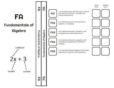 Interactive Notebook Dividers | Math = Love