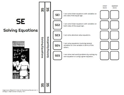 Interactive Notebook Dividers | Math = Love