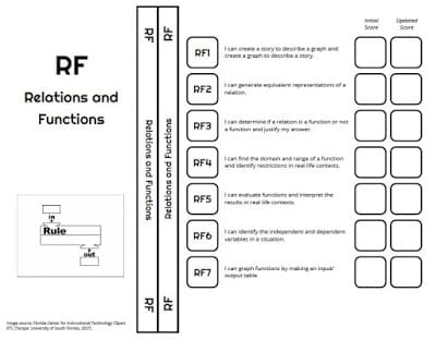 Interactive Notebook Dividers | Math = Love