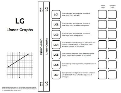 Interactive Notebook Dividers | Math = Love