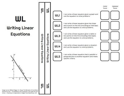 Interactive Notebook Dividers | Math = Love