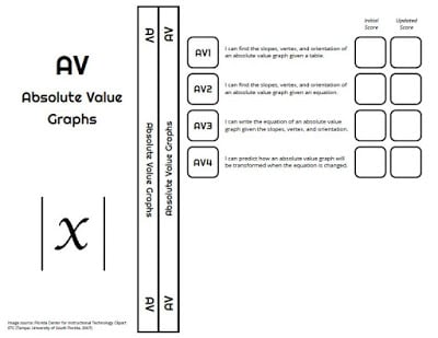 Interactive Notebook Dividers | Math = Love