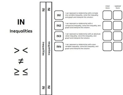Interactive Notebook Dividers | Math = Love