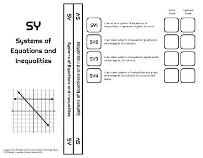 Interactive Notebook Dividers | Math = Love