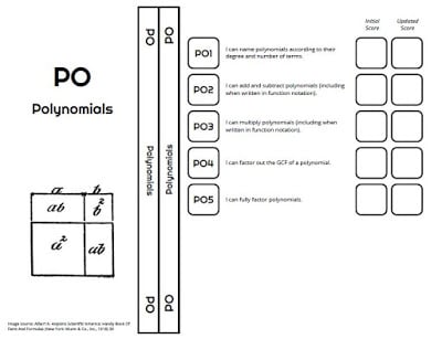 Interactive Notebook Dividers | Math = Love