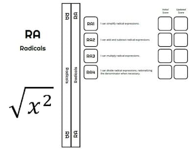 Interactive Notebook Dividers | Math = Love