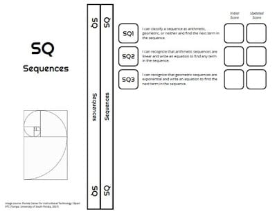 Interactive Notebook Dividers | Math = Love