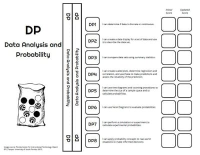 Interactive Notebook Dividers | Math = Love