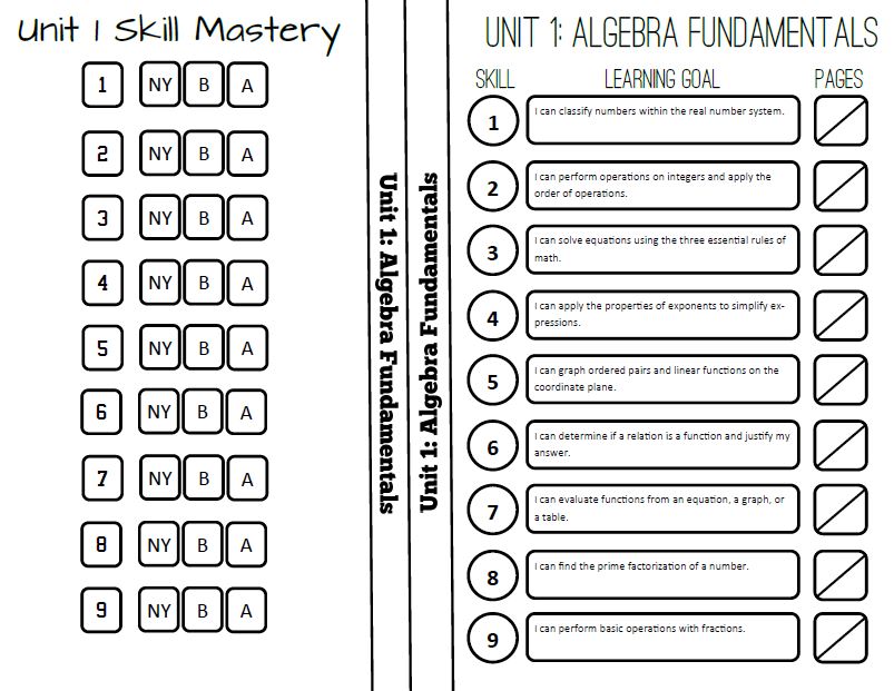 Interactive Notebook Dividers Math Love