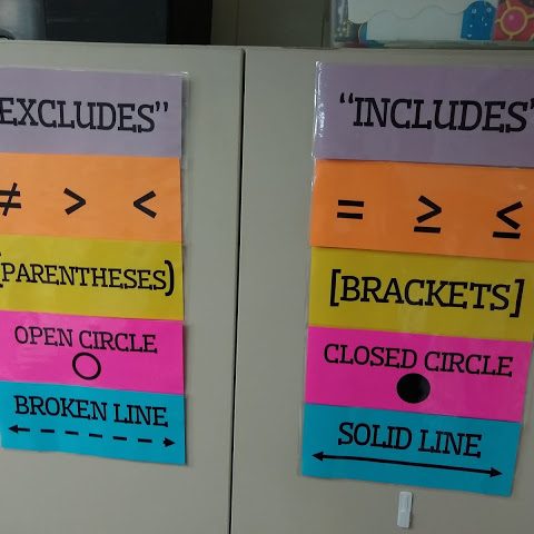 Algebra 2 Posters | Math = Love