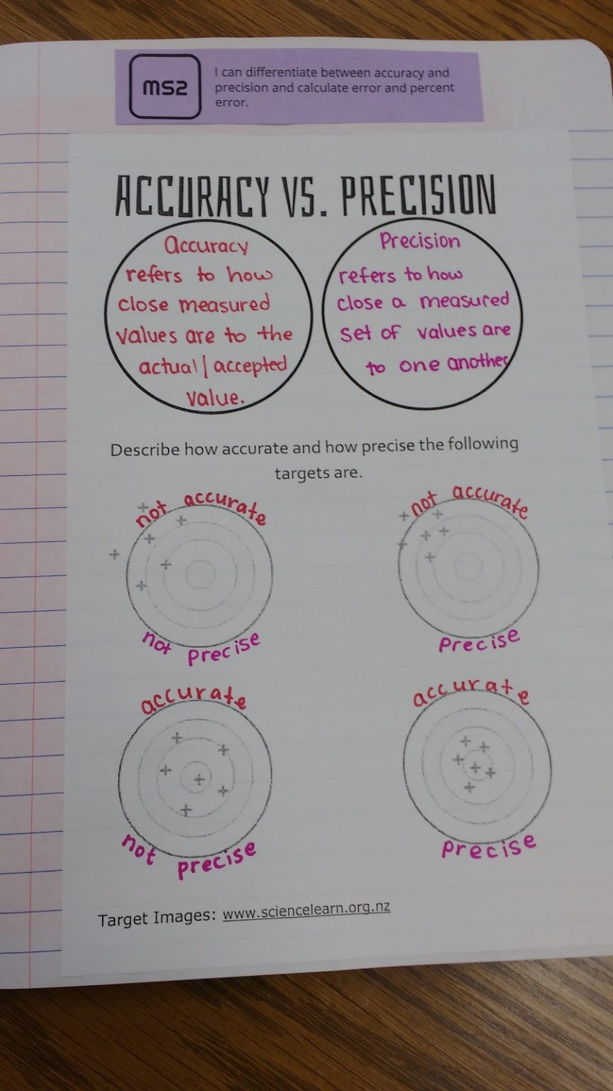 Scientific Notation Graphic Organizer | Math = Love