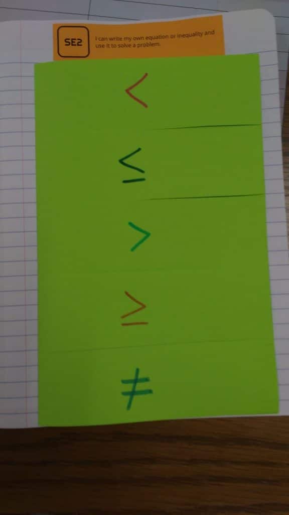 Graphing Inequalities Foldable | Math = Love