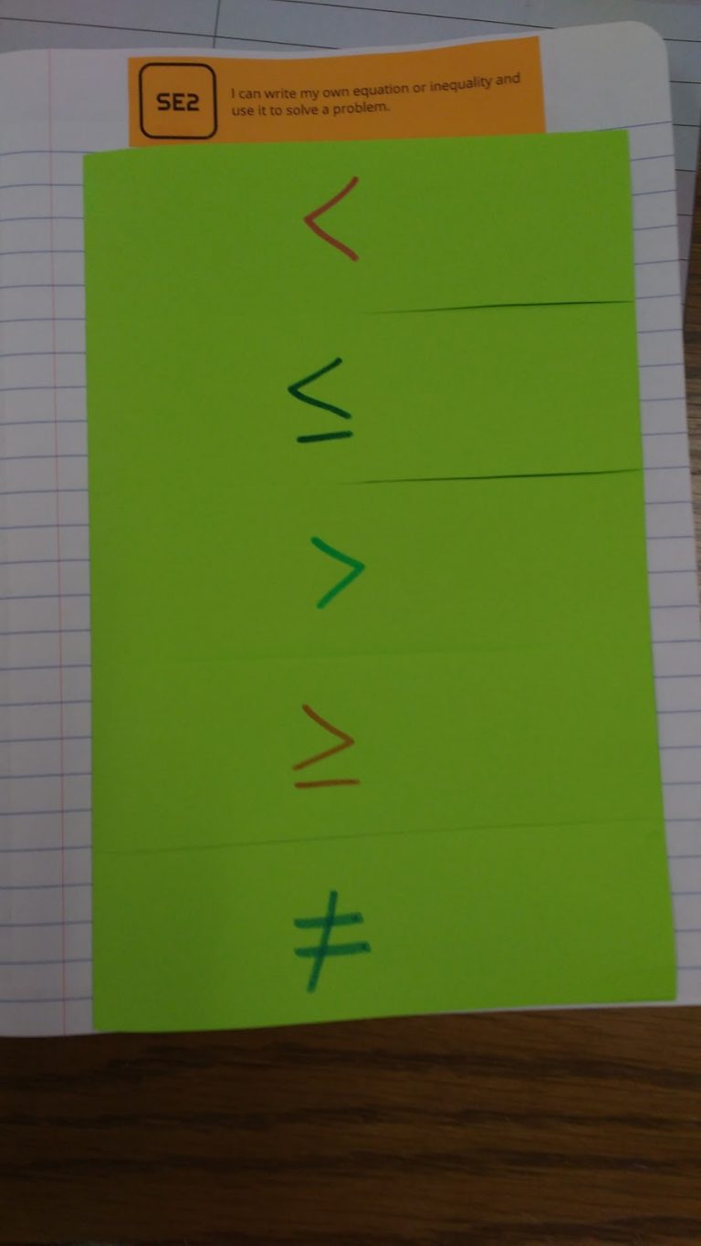 Graphing Inequalities Foldable | Math = Love