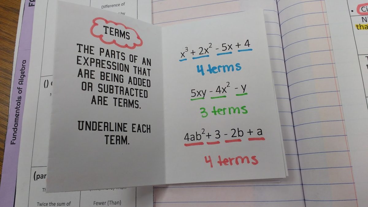 Finding Equations of Inverses Foldable | Math = Love