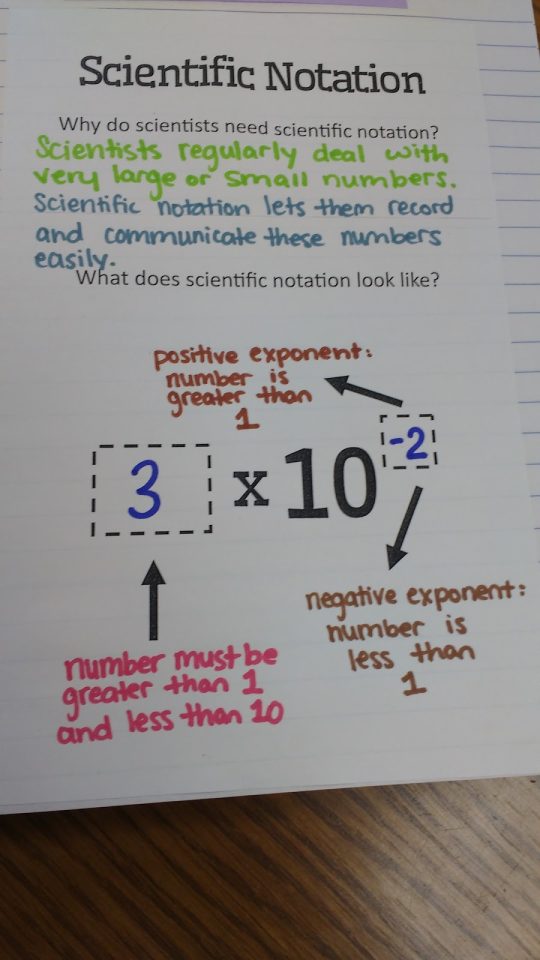 Scientific Notation Foldable | Math = Love