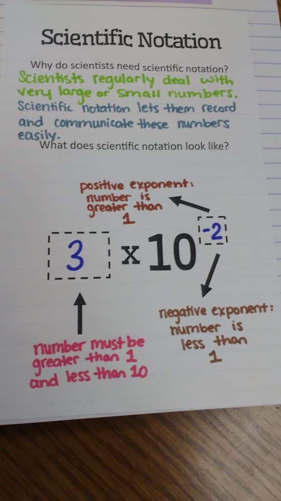 Scientific Notation Foldable Math Love
