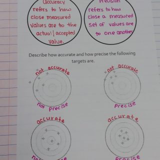 Scientific Notation Graphic Organizer | Math = Love