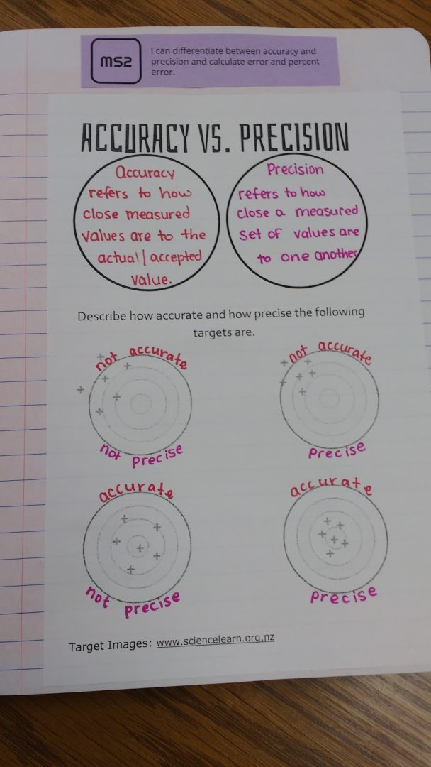Scientific Notation Graphic Organizer | Math = Love