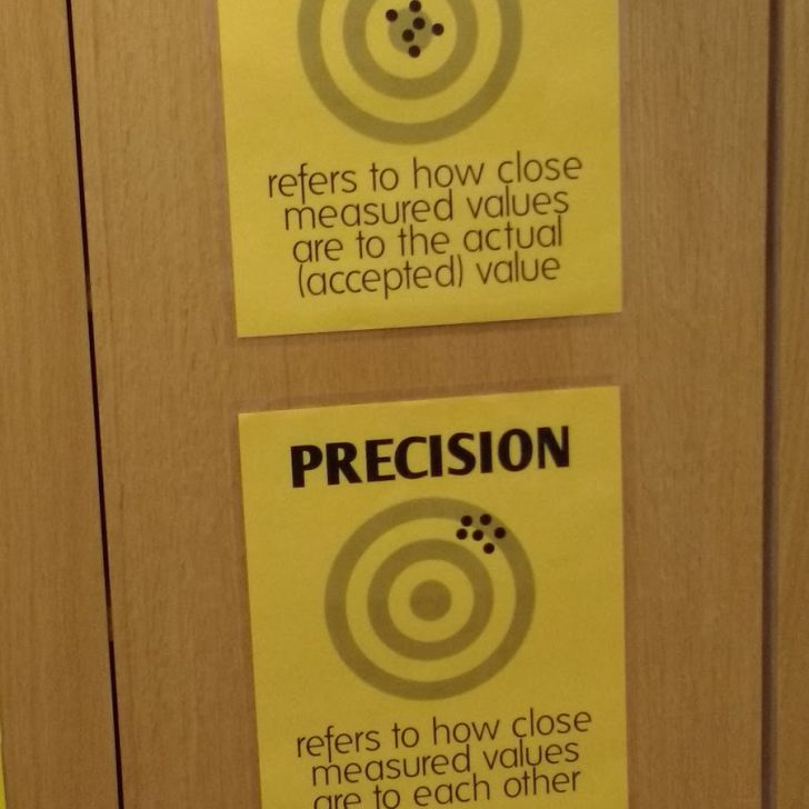 Significant Figures Posters | Math = Love