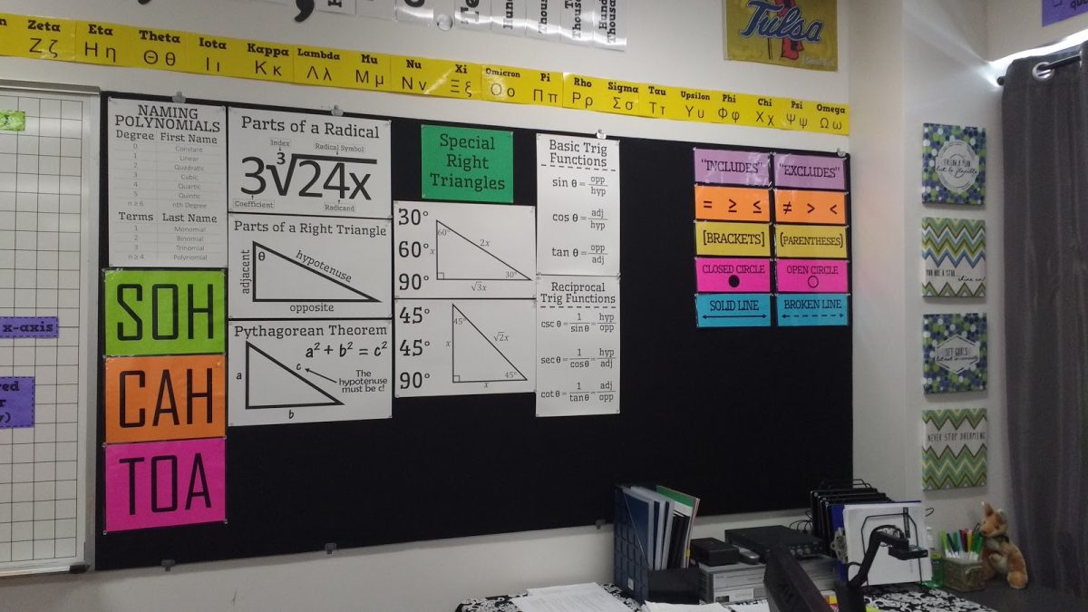 11 Creative Math Bulletin Board Ideas