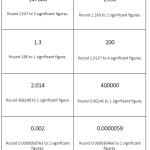 Significant Figures Stations Activities | Math = Love