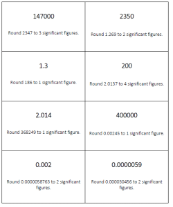 Significant Figures Posters | Math = Love