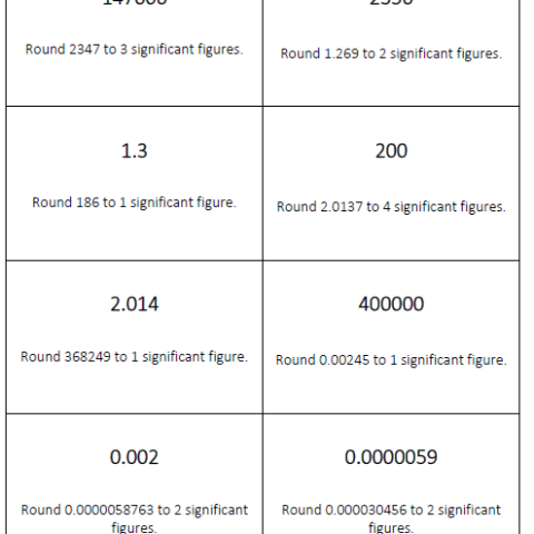 Significant Figures Stations Activities | Math = Love