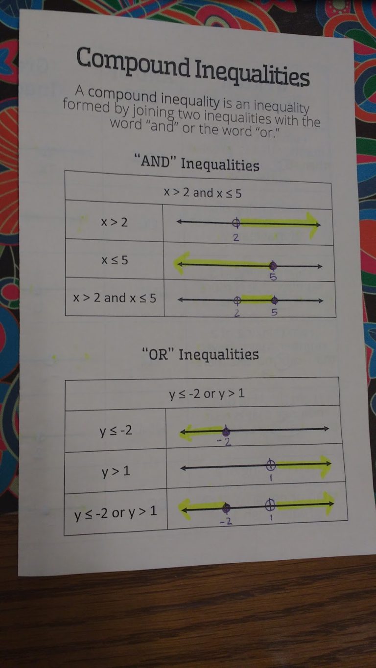 Graphing Inequalities Foldable | Math = Love