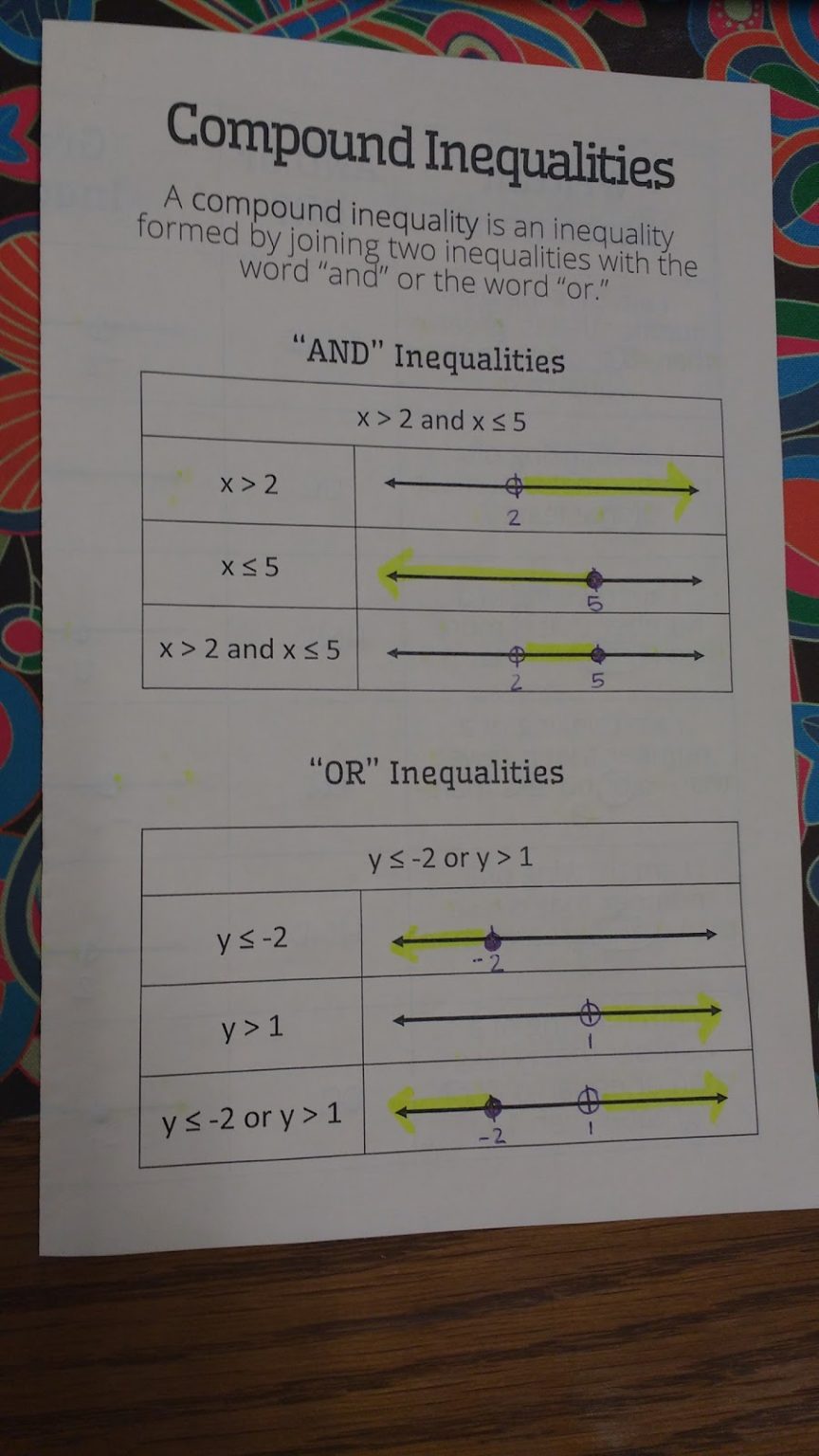 Graphing Inequalities Foldable | Math = Love